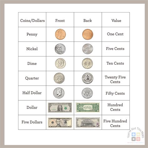 Identify Coins Worksheets