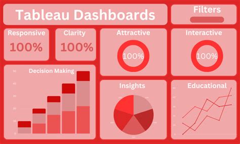 Create World Class Interactive Tableau Dashboards By Usama328 Fiverr