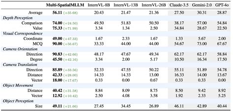 multi spatialmllm multi frame spatial understanding with multi modal
