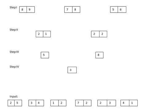 Important Questions Based On New Pattern Day 21 Reasoninginput Output
