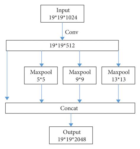 After Passing Through A Convolution Layer The Input Feature Maps Download Scientific Diagram