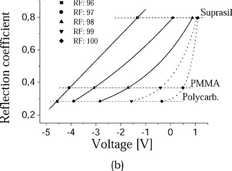 Reflected Amplitudes Of The Reference Materials As A Function Of The