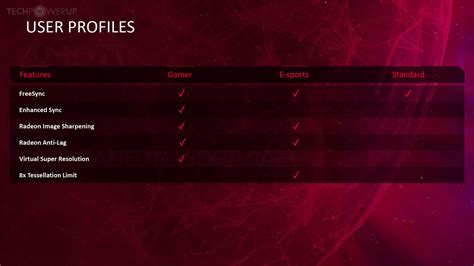 AMD Radeon Software Adrenalin Driver Update Boost Performance Review Features