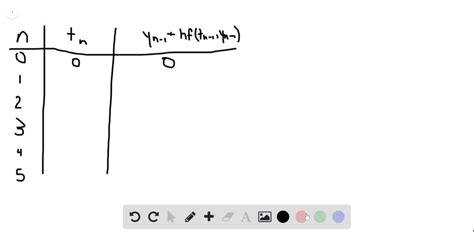 solved estimate the following solutions using euler s method with n 5