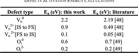 Hfo2 Based Rram Electrode Effects Ti Hfo2 Interface Charge Injection And Oxygen O Defects