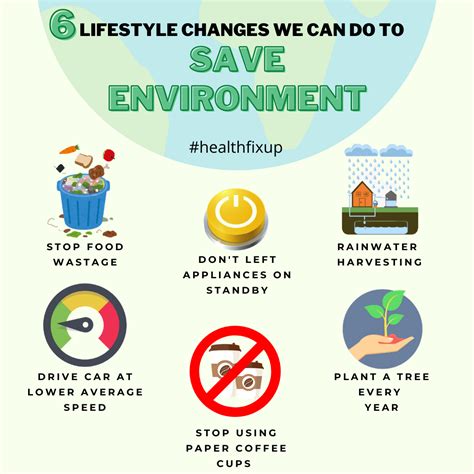 Lifestyle Changes To Save The Environment