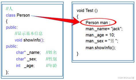 C进阶之路：探索访问限定符、封装与this指针的奥秘（类与对象上篇） Csdn博客