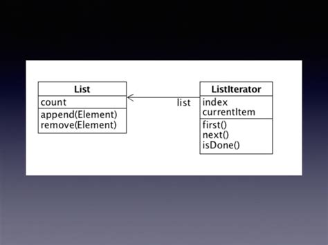 design patterns in swift ch4 iterator and template method ppt