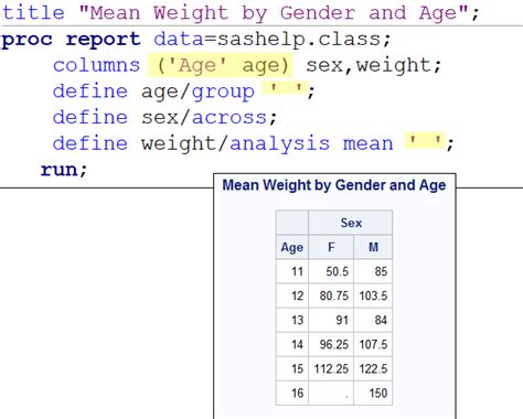 Solved Remove Blank Header In Proc Report Sas Support Communities