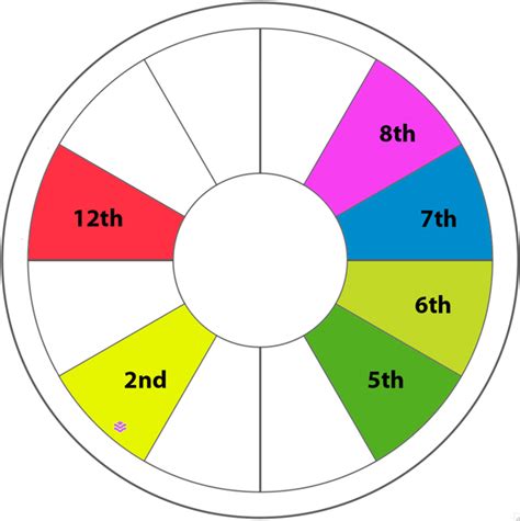 Sexual Astrology Chart Armvsera