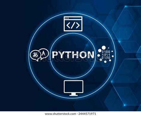Python Language Interpreted Object Oriented High Stock Illustration 2444571971 Shutterstock