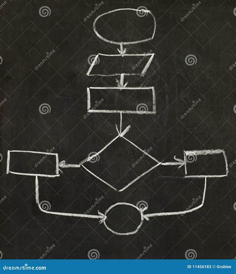 Algorithm Stock Image Image Of Dusty Simple Algorithm 11456183