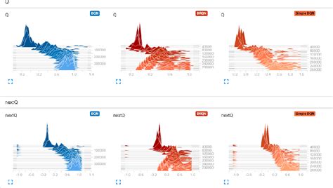 Figure 8 From Deep Recurrent Q Learning Vs Deep Q Learning On A Simple Partially Observable