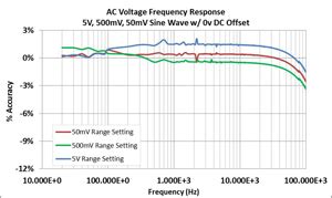 Download Design Guide