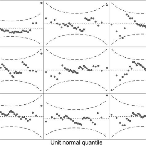 Worm Plot For Unconditional Z Scores In A Validation Sample Download Scientific Diagram