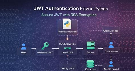 Python Jwt Authentication With Rsa Encryption Step By Step