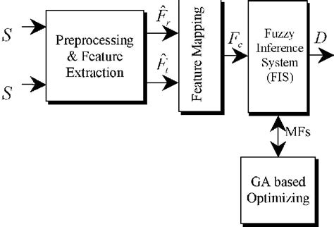Figure 5 From An Evolving Signature Recognition System Semantic Scholar Figure 5 From An Evolving Signature Recognition System Semantic Scholar