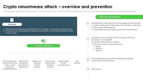 Ransomware In Digital Age Crypto Ransomware Attack Overview And Prevention Ppt Template