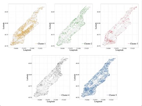 Figure 1 From A Method For Granular Traffic Data Imputation Based On