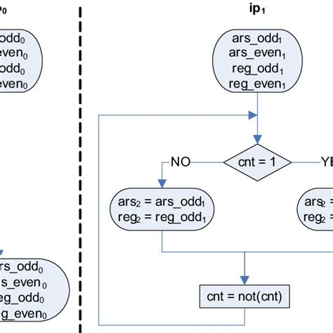 Address Generator Algorithm Download Scientific Diagram