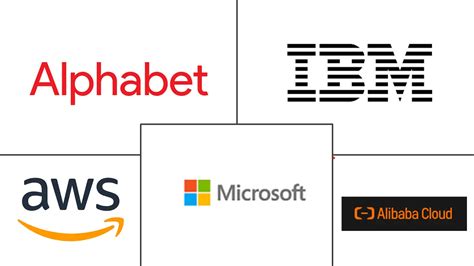 Hyperscale Computing Market Size Share And 2030 Growth Trends Report