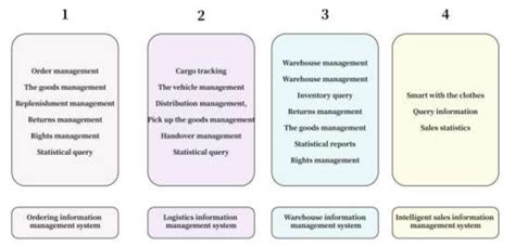 Function Module Diagram Download Scientific Diagram