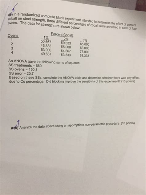 Solved In A Randomized Complete Block Experiment Intended To