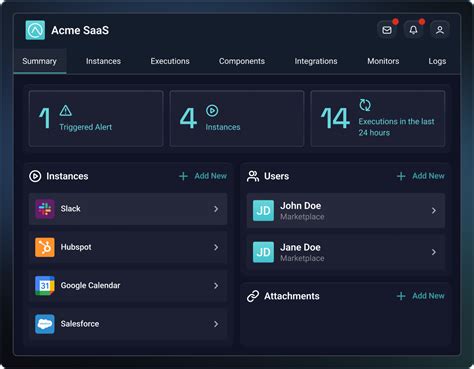 Platform Overview Prismatic