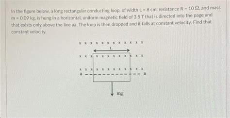 Solved In The Figure Below A Long Rectangular Conducting