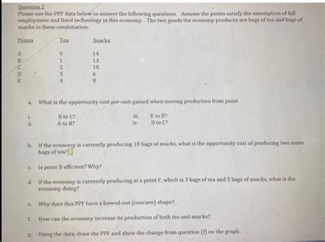 Solved Question 2 Please Use The Ppf Data Below To Answer