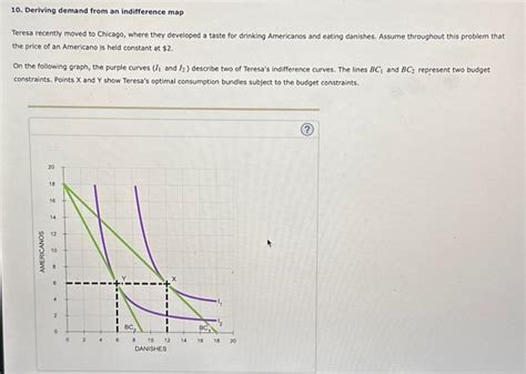 Solved 10 Deriving Demand From An Indifference Map Teresa
