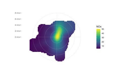 Ggplot2 Wrapper To Create A Wind Based Polar Plot With Cartesian Coords — Ggpolarplot • Rostluft