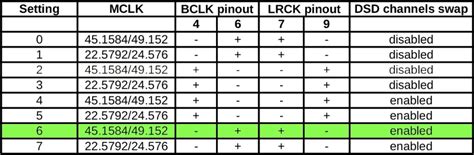 I2s Output Module Settings Innuos High Fidelity Digital Music Servers And Streamers