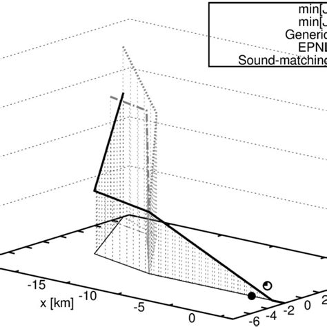 optimal trajectories for a mid range aircraft in approach procedure