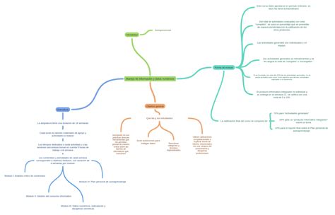 Manejo De Información Y Datos Numéricos Coggle Diagram