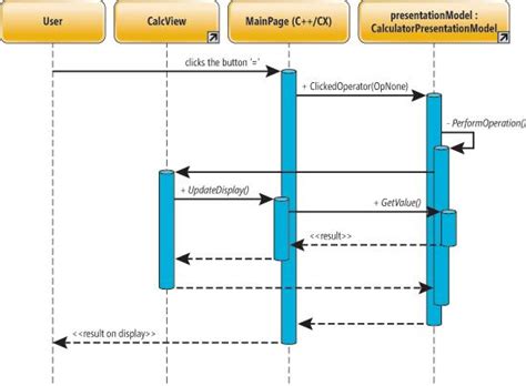 Windows Runtime And C Porting Desktop Applications To The Windows Runtime Microsoft Learn