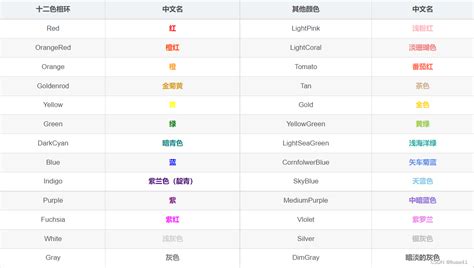 Csdn空格空行方法文本颜色大小文字类型下划线图片大小 Csdn博客