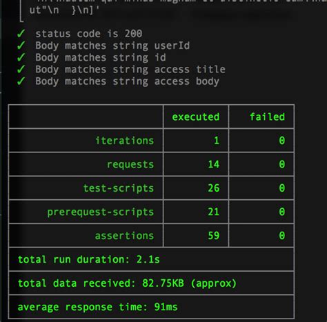 Integrate Api Test Suite In Aws Codepipeline By Karlin K Medium