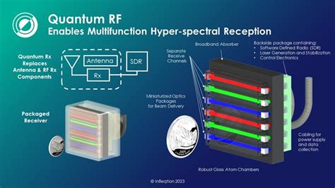 Quantum Sensor System Using Rydberg Atoms Ohio Federal Research Network