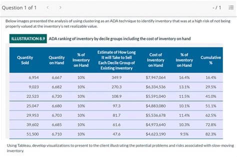 Assessment Screenshot Wileyplus