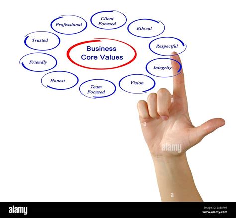 Business Core Values Stock Photo Alamy