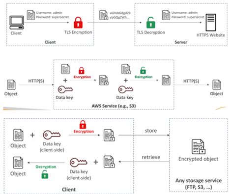 Encryption Flashcards Quizlet Encryption Flashcards Quizlet