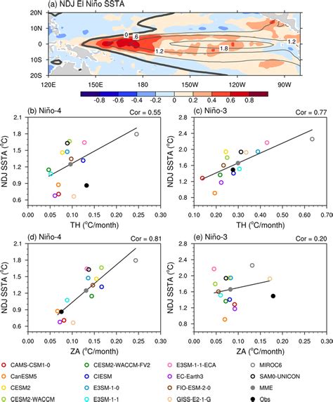 A Composite Sea Surface Temperature Anomalies Ssta Pattern