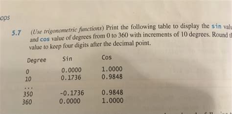 Solved 5 Sort Three Numbers Write The Following Function