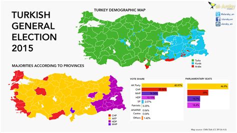Ethnic Map Of Turkey