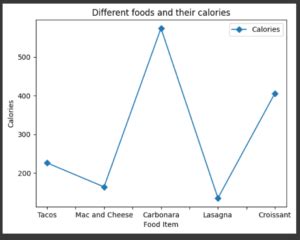 Using A Pandas Data Frame Index For X Axis In Matplotlib Plot Askpython