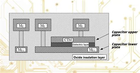 Comprehensive Guide To Mim Mom And Mos Capacitors Key Differences Advantages And
