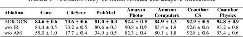 Figure 1 From Adaptive Graph Convolutional Networks Based On Decouple
