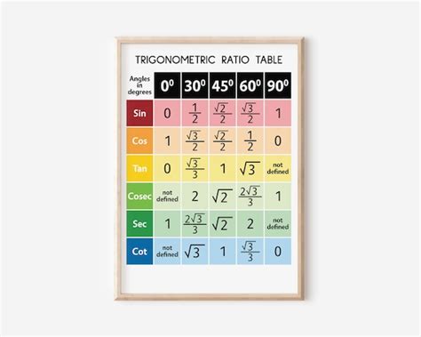 Tabla De Trigonometría