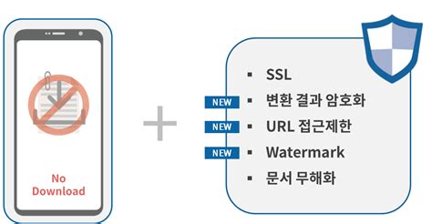 악성코드 감염 예방 할 수 있는 3가지 방법 Synapsoft